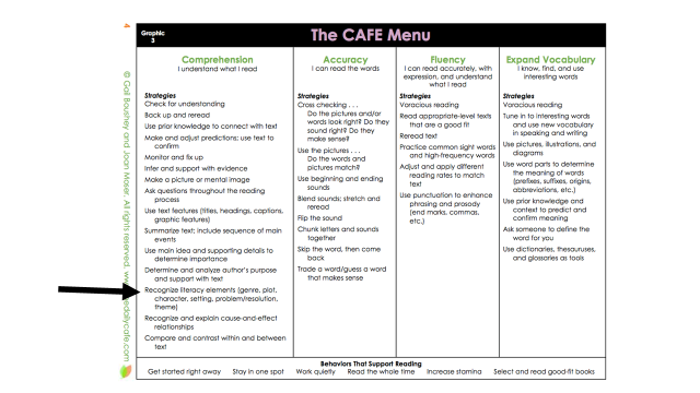 menu with arrow