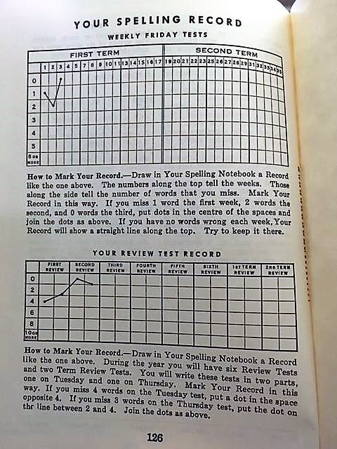 spelling record